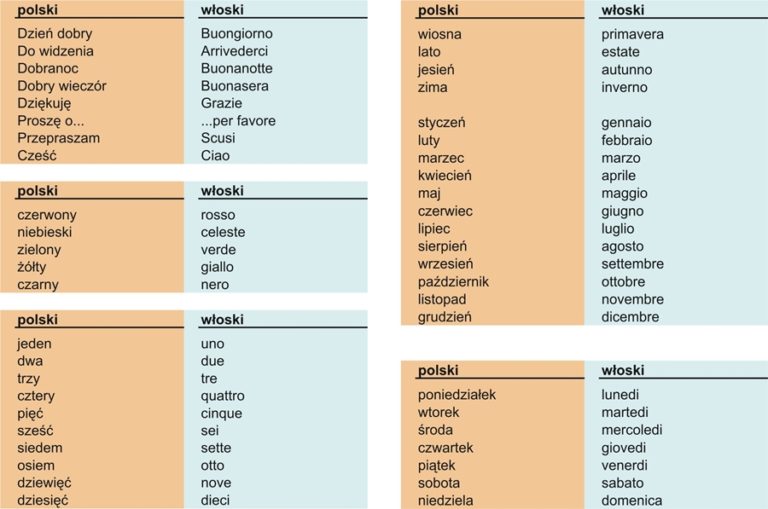 Słownik polsko - włoski, słownik włosko - polski